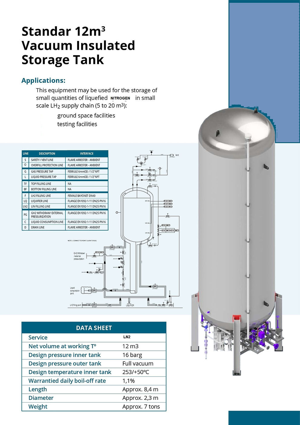 Cryogenic double wall storage tanks design engineering services | Wisdom Engineering